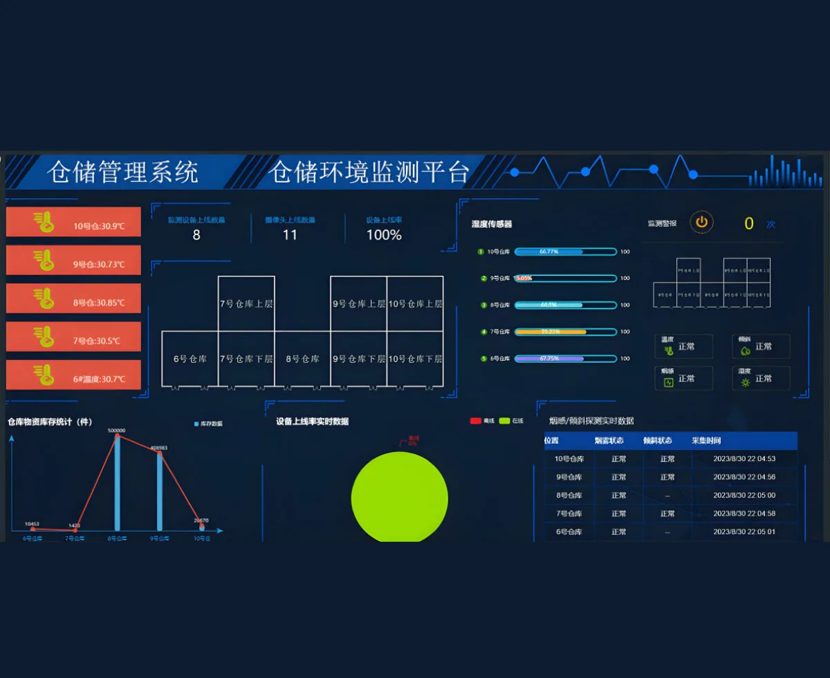 仓库管理系统 - 艾吉威机器人ROBEST AGV-叉车AGV就选艾吉威