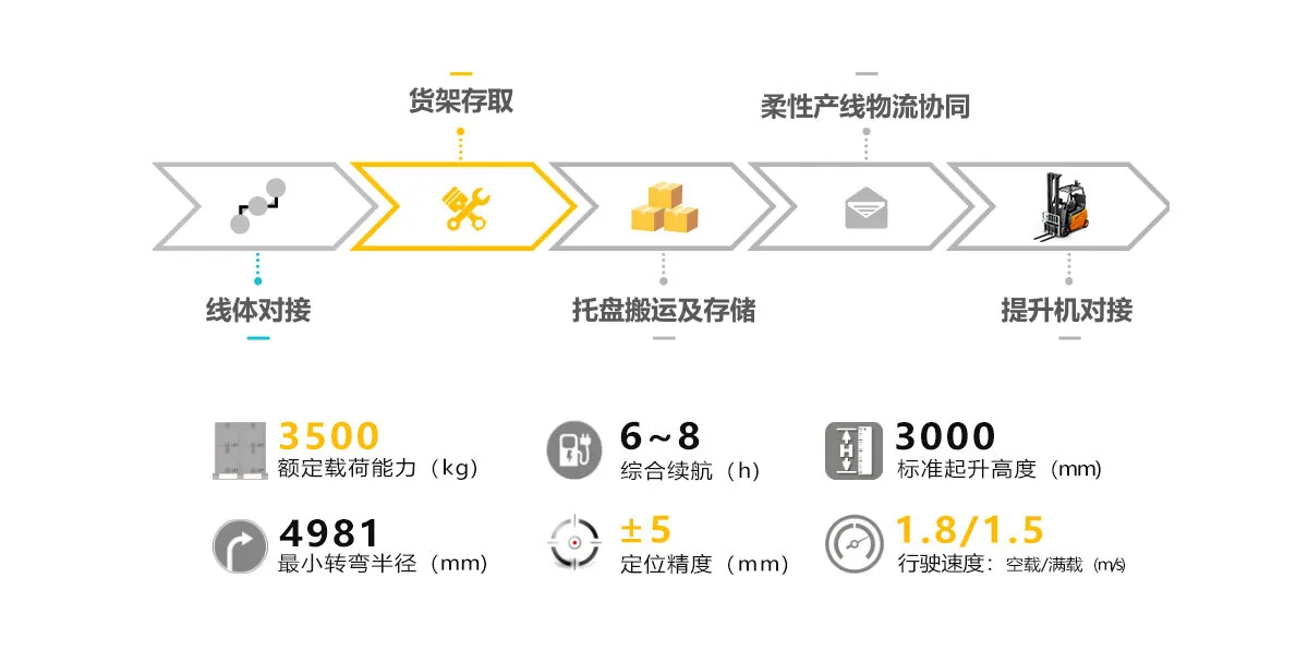 平衡重堆垛型 - 艾吉威机器人ROBEST AGV-叉车AGV就选艾吉威